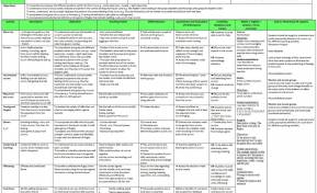 Lesson Plans - PE Blog