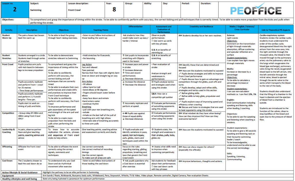 Swimming Lesson Plan Front Crawl PE Blog Swimming Lesson Plan Front Crawl PE Blog